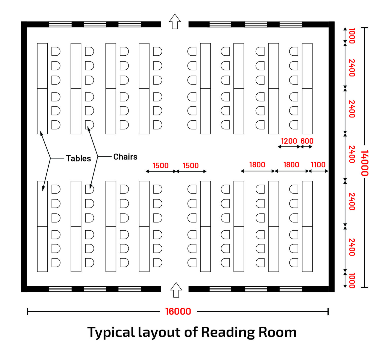 School Design (Standards, Guidelines & Dimensions) - Layak Architect