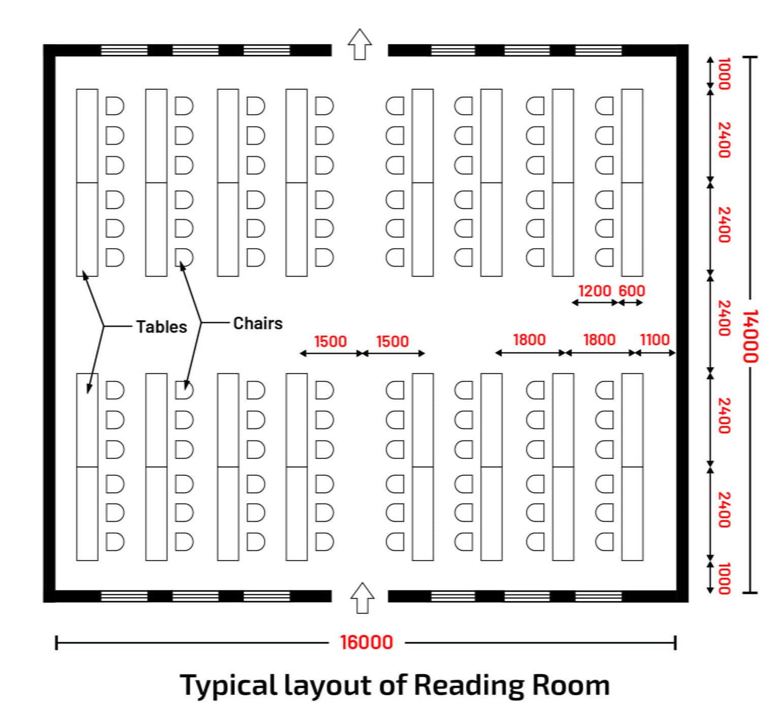 College Design (Standards, Guidelines & Dimensions) - Layak Architect